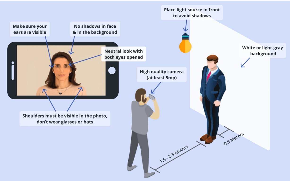 DV PHOTO EDITING SERVICE - Immigration Services